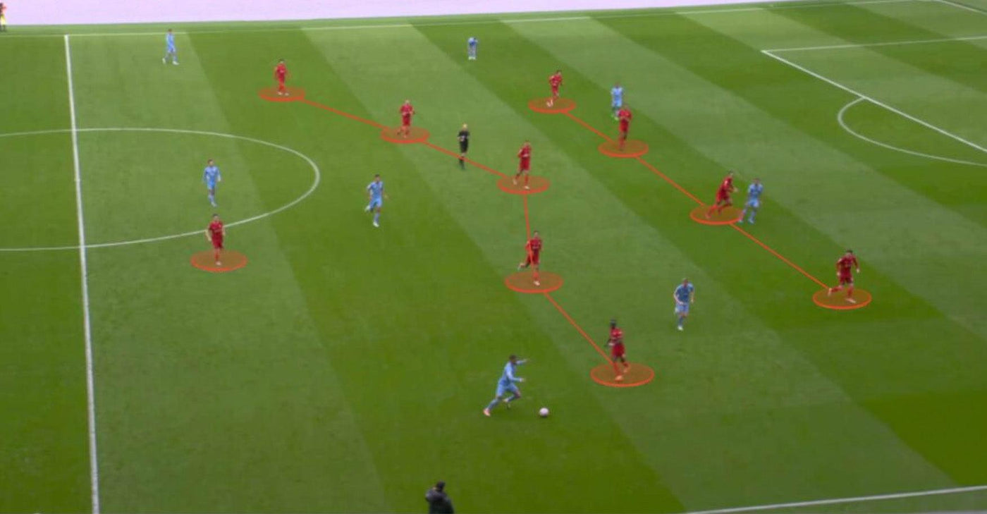 Mastering Soccer with the 4-5-1 Formation | A-Champs